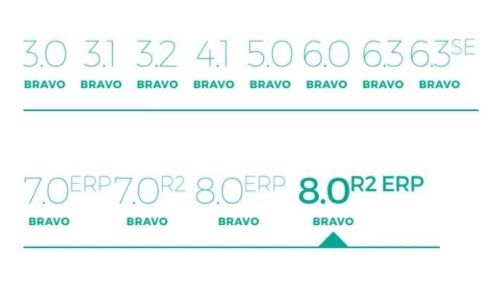 Loạt tính năng nổi bật của phiên bản phần mềm mới BRAVO 8