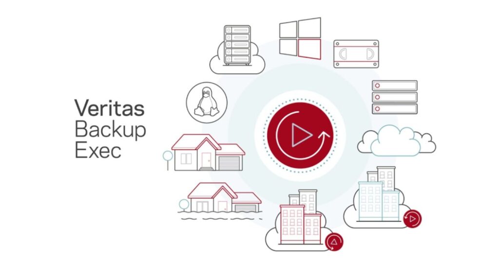 Veritas Backup Exec - Giải pháp tốt nhất cho dữ liệu doanh nghiệp - ivim.vn